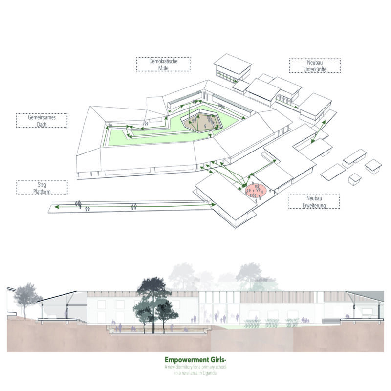 Empowerment Girls – A new dormitory for a primary school in a rural ...